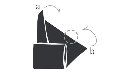 手ぬぐいの使い方 - NUNOいろは｜SHOKUBI