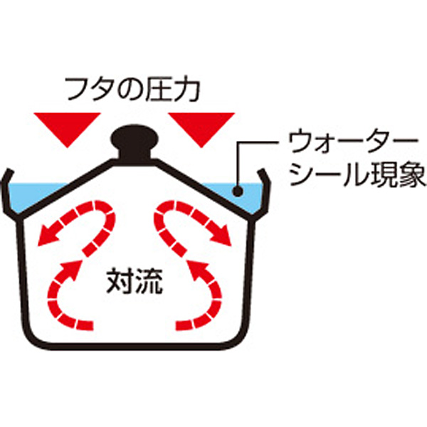 アルミ鋳物文化鍋 20cm - 調理器具のSHOKUBI