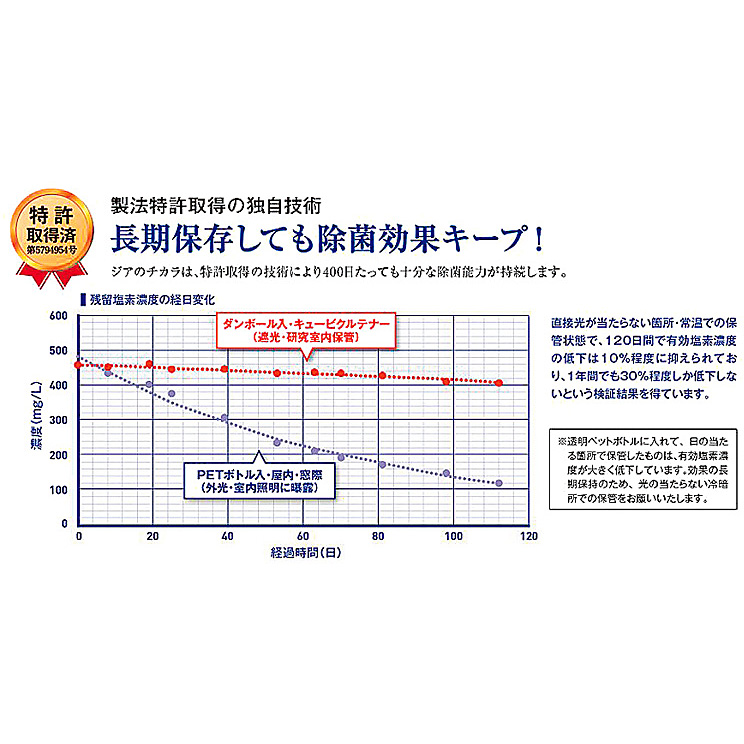 ジアのチカラLight 4リットル - 調理器具のSHOKUBI