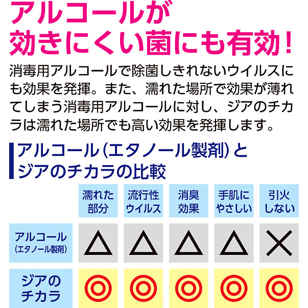 ジアのチカラLight 500mlスプレー付 - 調理器具のSHOKUBI