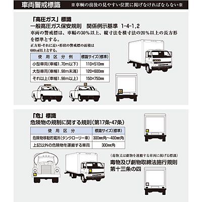車両警戒標識 マグネット [毒] 043014 - 調理器具のSHOKUBI
